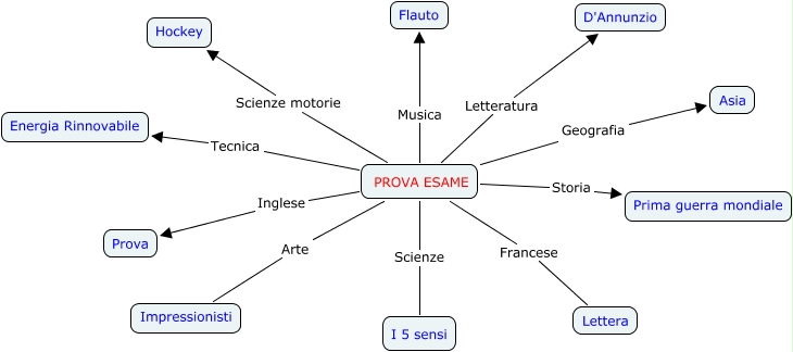 mappa esame fabio